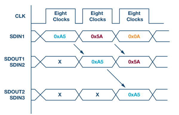 Giao thức Serial Peripheral Interface (SPI) – Chipstack