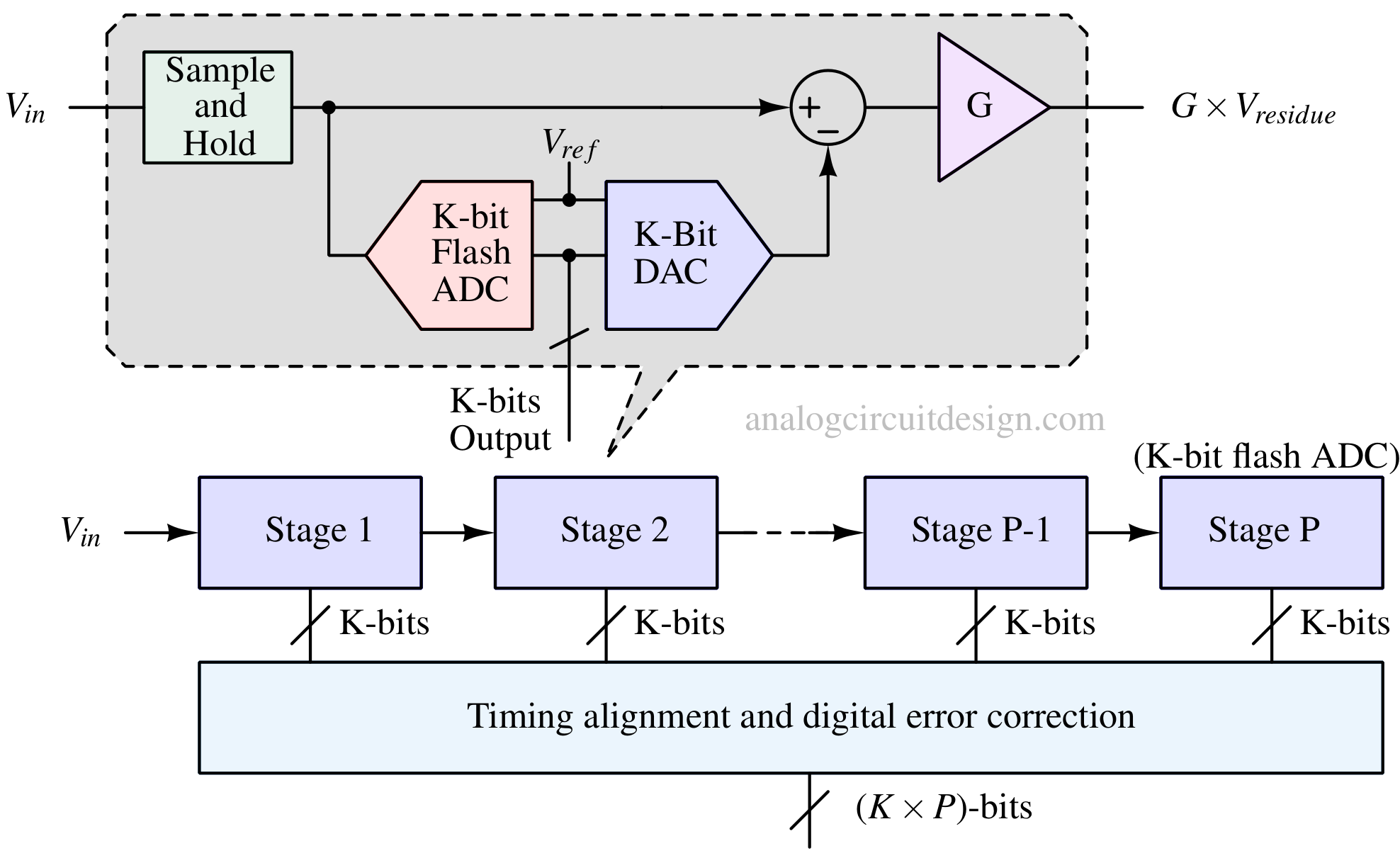 Analog-to-Digital Converter (ADC): Nguyên lý và Ứng dụng – Chipstack