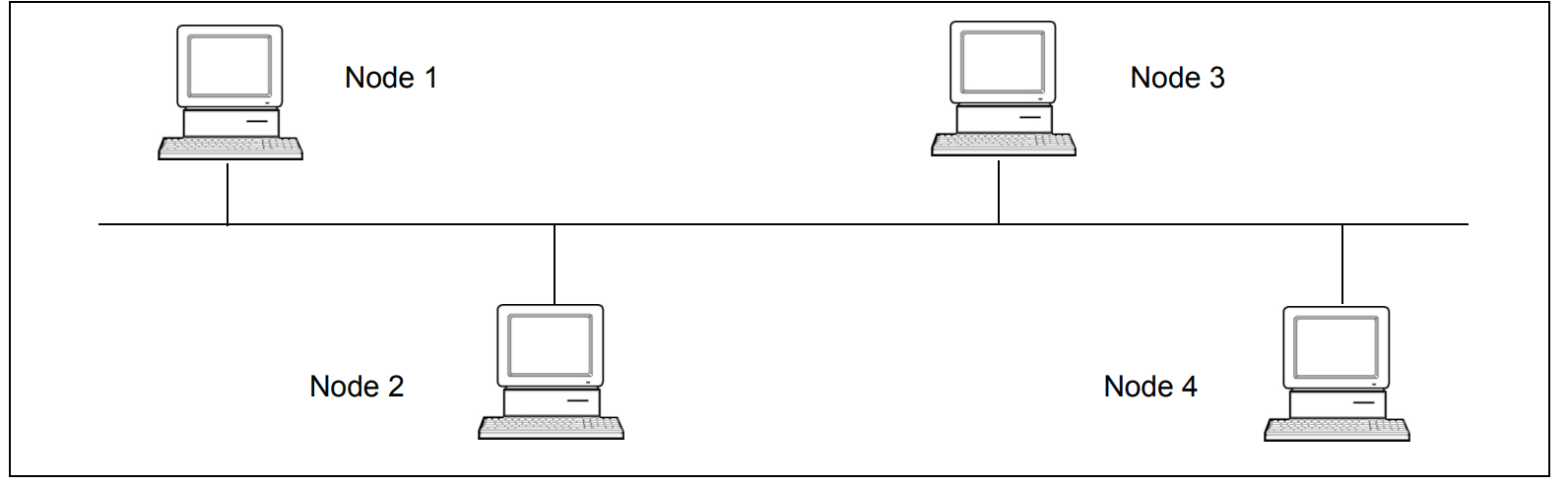 Ethernet hoạt động như thế nào? Tất tần tật từ A đến Z – Chipstack