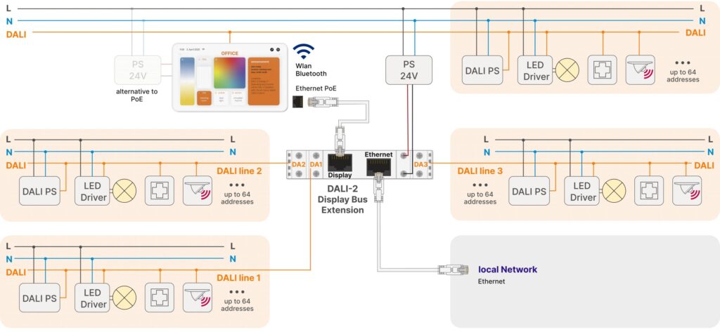 Hiểu về giao thức DALI (Digital Addressable Lighting Interface) – Chipstack