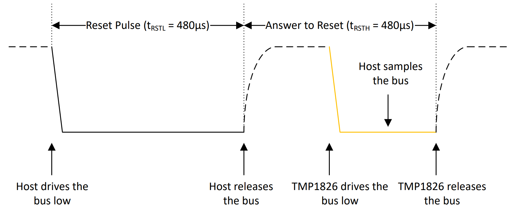 Giao thức 1-Wire là gì? Tất cả những điều bạn cần biết – Chipstack